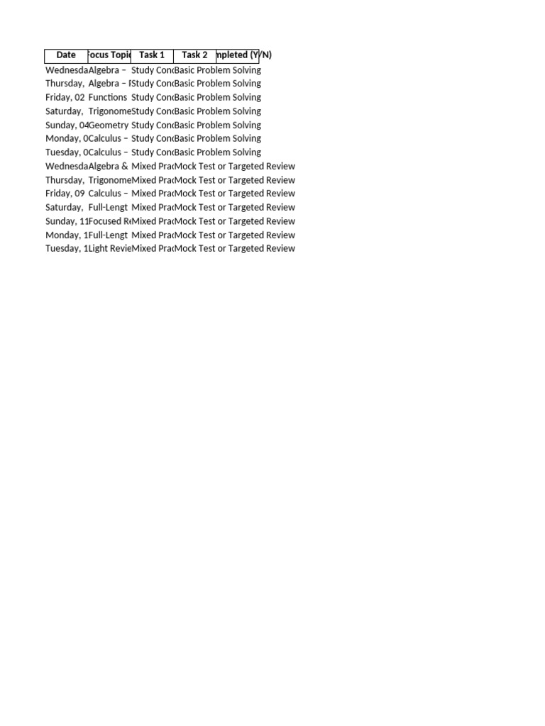 Math Study Plan 2 Weeks | PDF