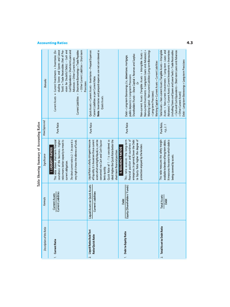 Module 2-Ratio Analysis Summary | PDF