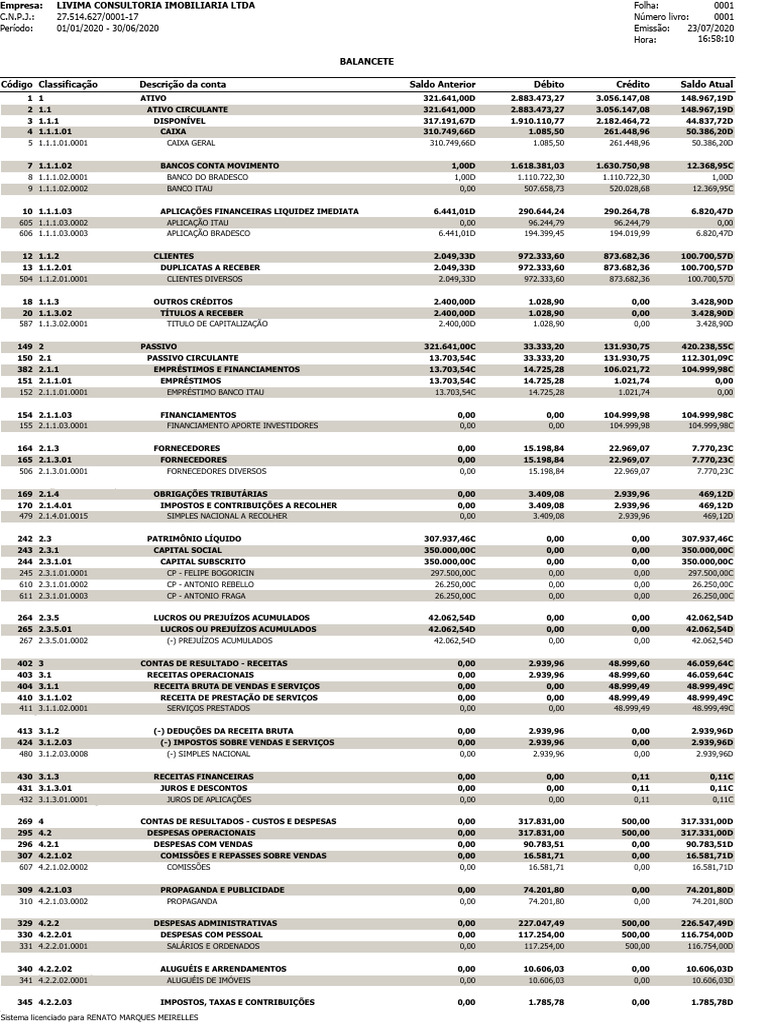 Balancete 2020 e Demonstrativo 2019 | PDF | Setor privado | Bancos