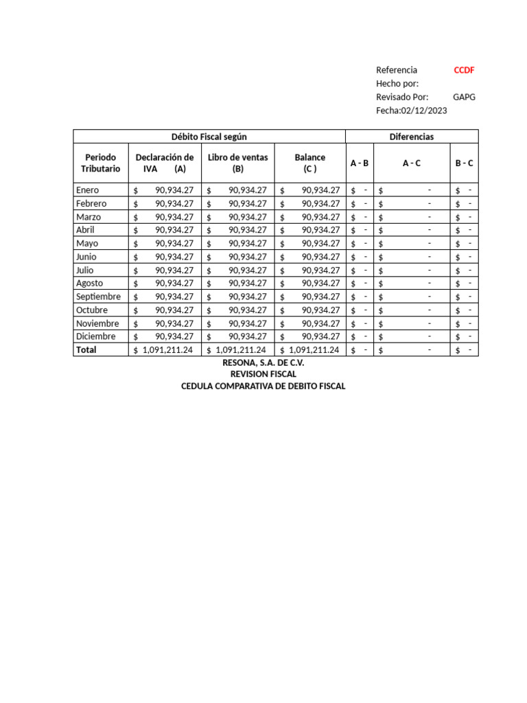 Cedulas Debito Fiscal y Retencion de IVA | PDF