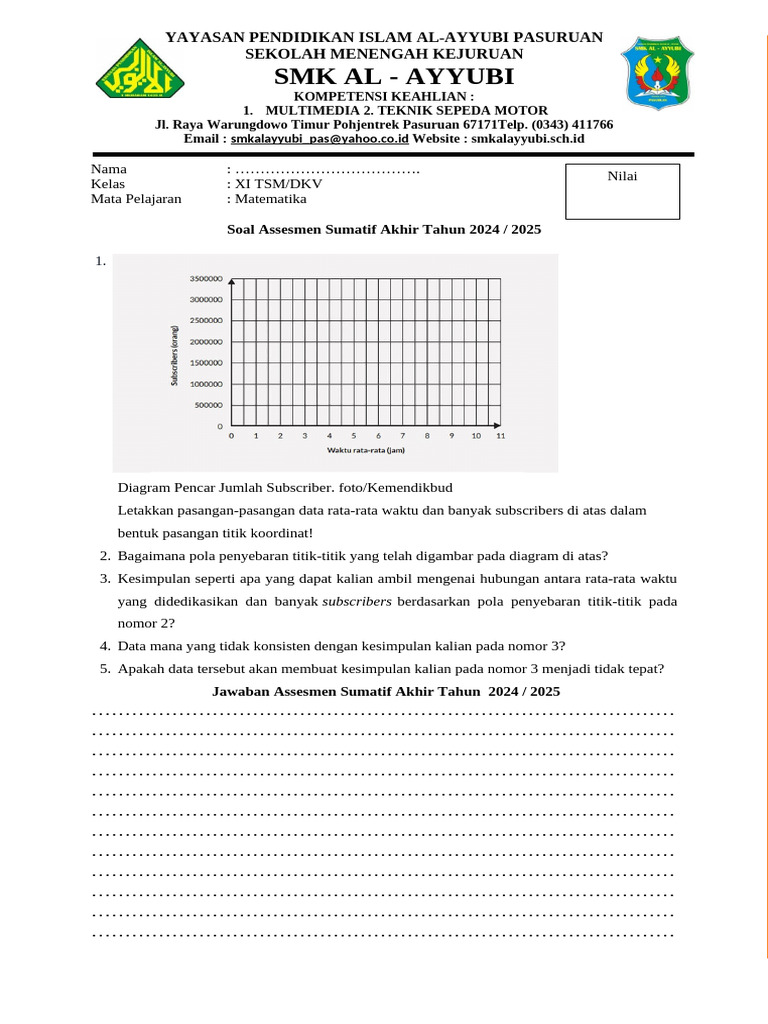 Soal Uraian Asat Mtk 2025 Xi Smk Aa | PDF