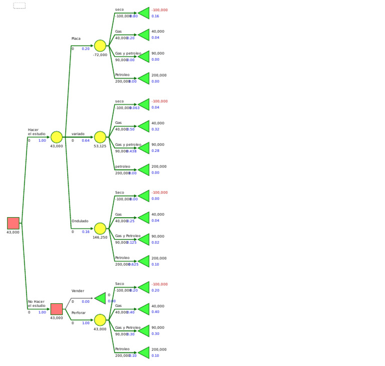 Decisiontree@2022.08.25 20.13.33 | PDF