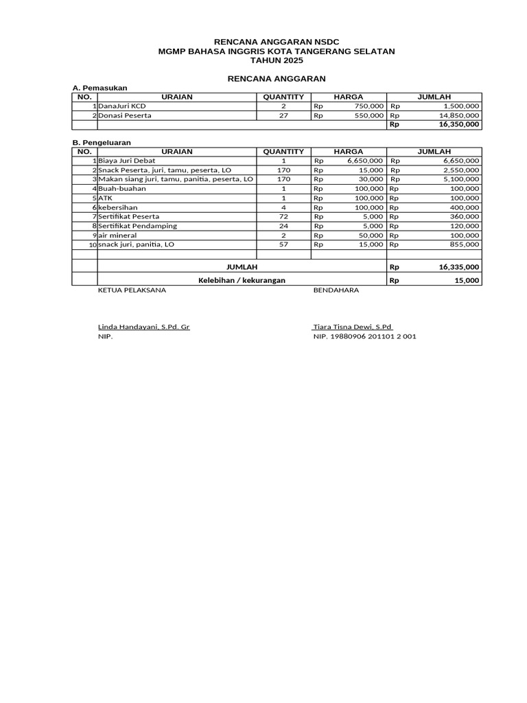 Rencana Anggaran Nsdc 2025 | PDF