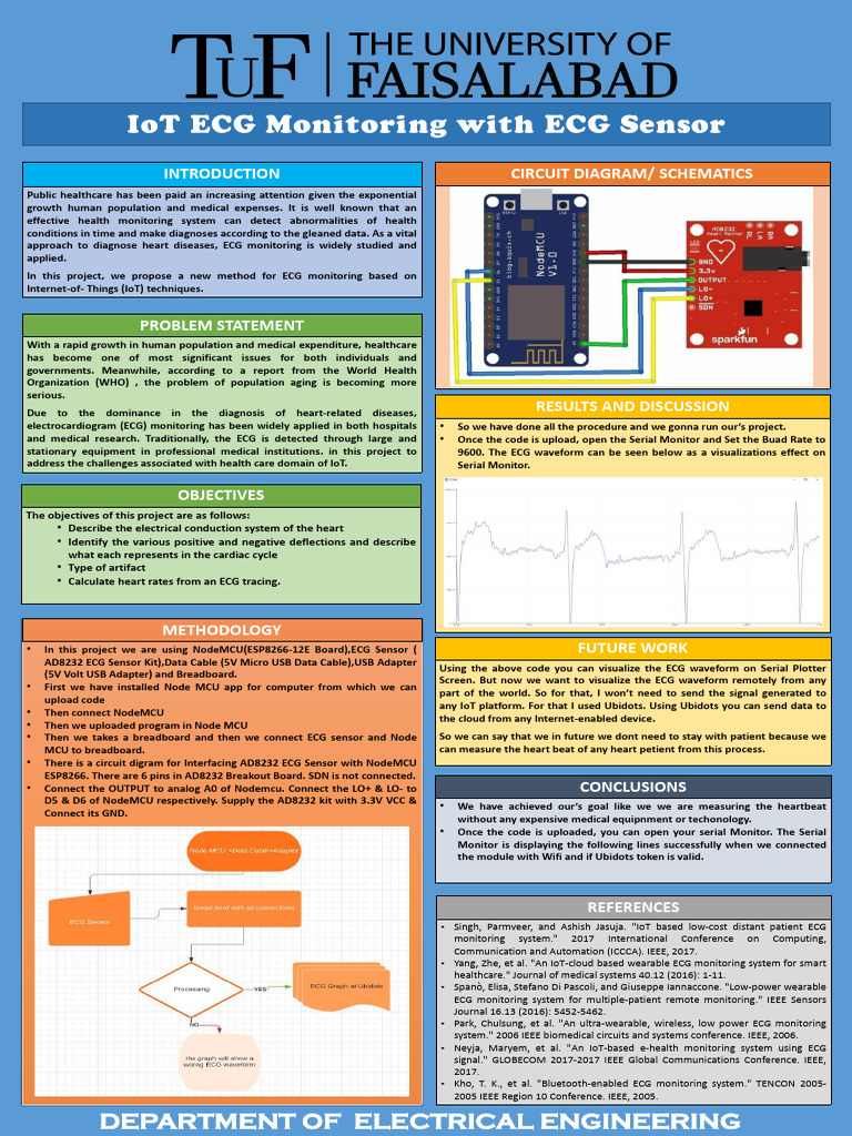 Iot Ecg Monitoring With Ecg Sensor | PDF | Electrocardiography | Computer Engineering