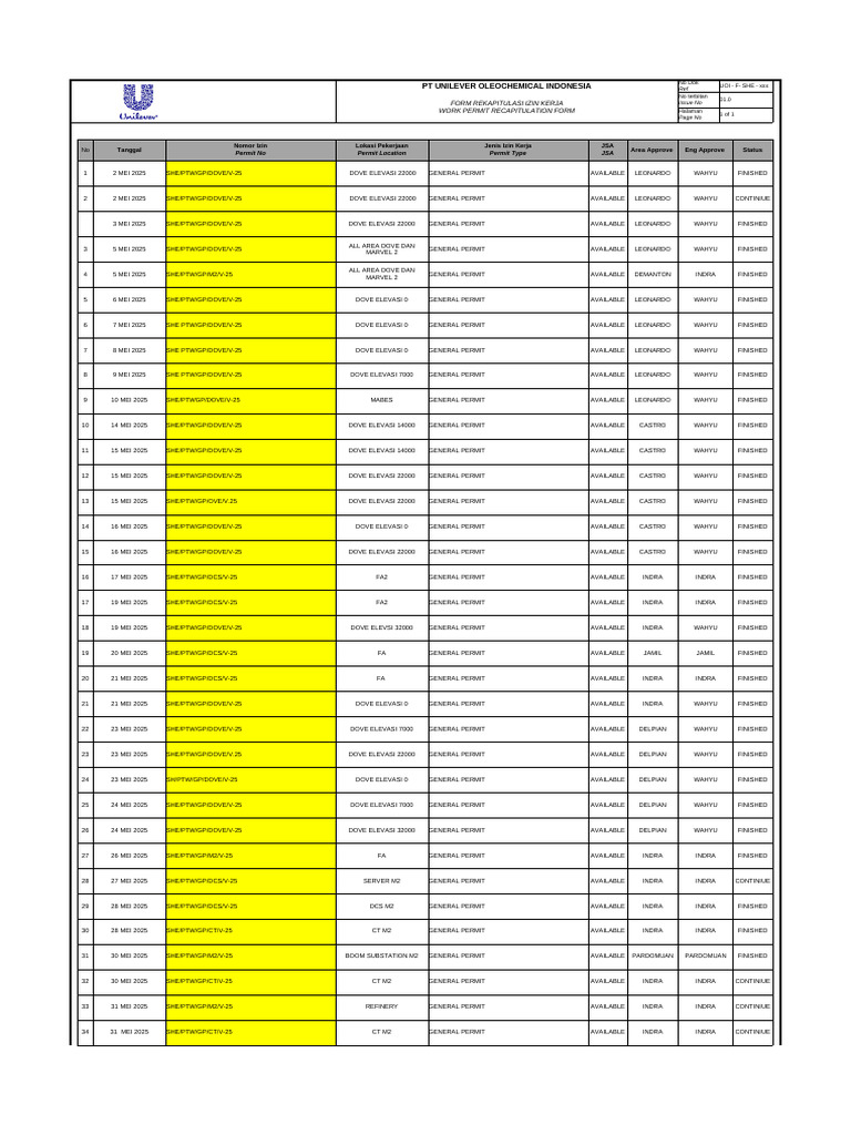 List Permit Periode Mei 2025 - PT Mme | PDF