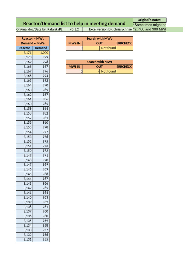 CH Unit 3 Demand Spreadsheet | PDF