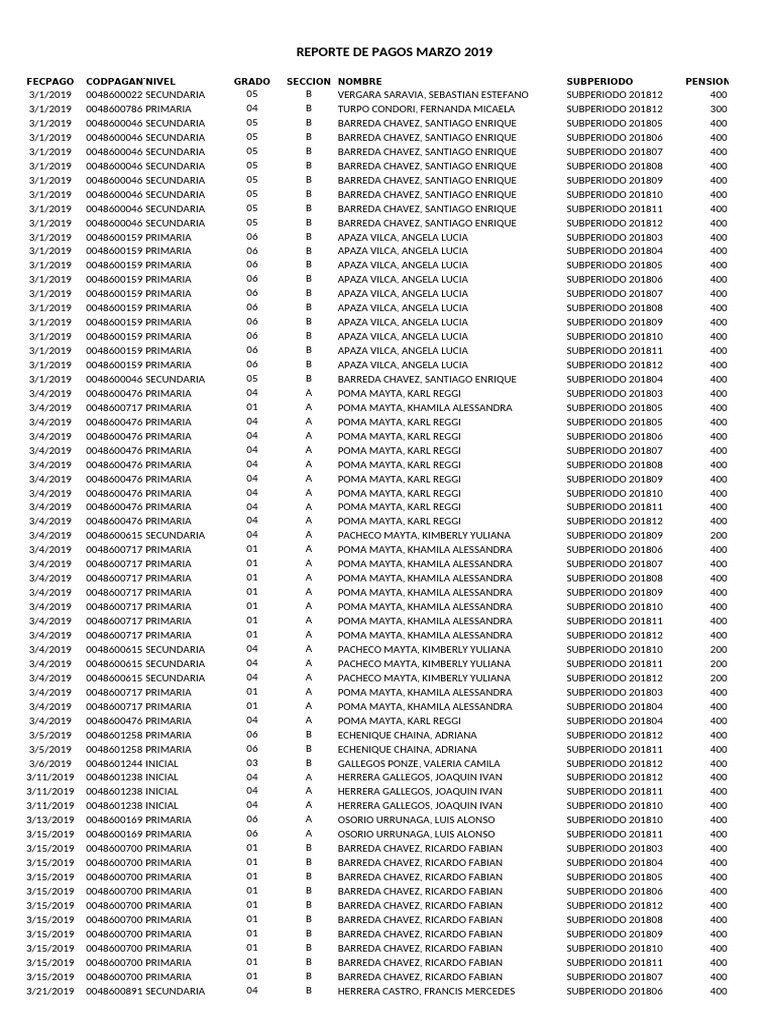 Reporte de Pagos Marzo | PDF