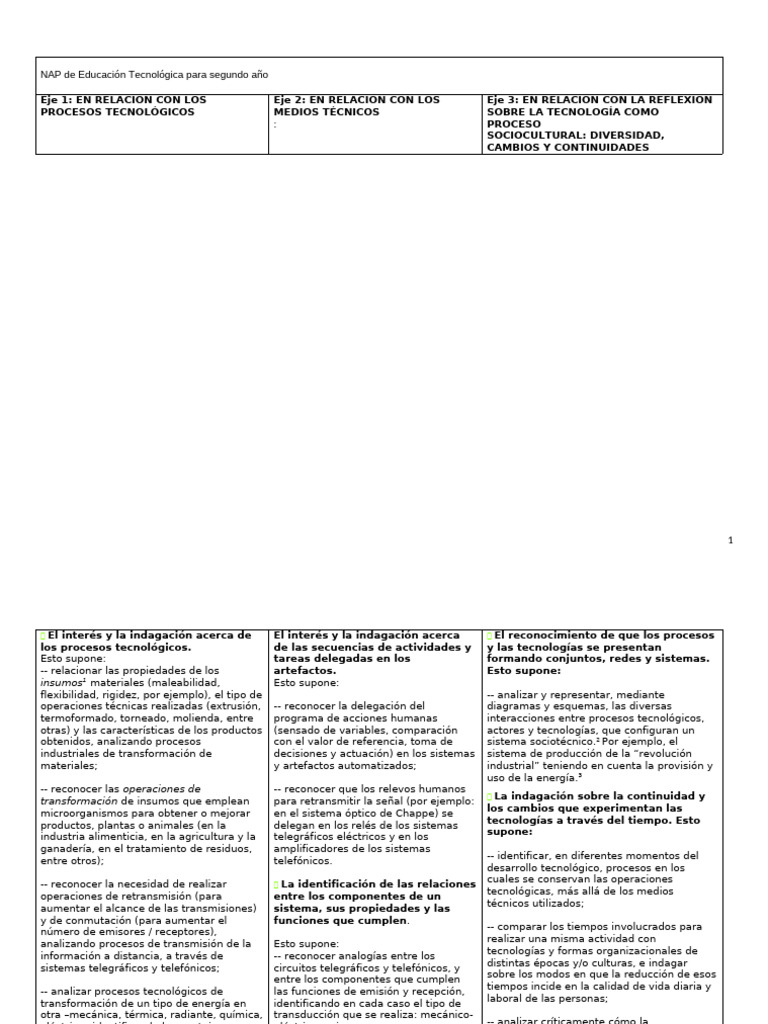Tabla NAP 2do | PDF | Ingenieria Eléctrica | Diseño