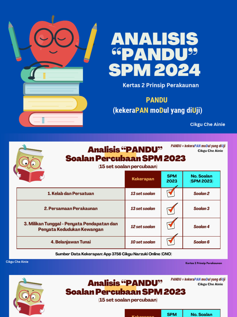 Analisis Pandu Spm 2024 | PDF