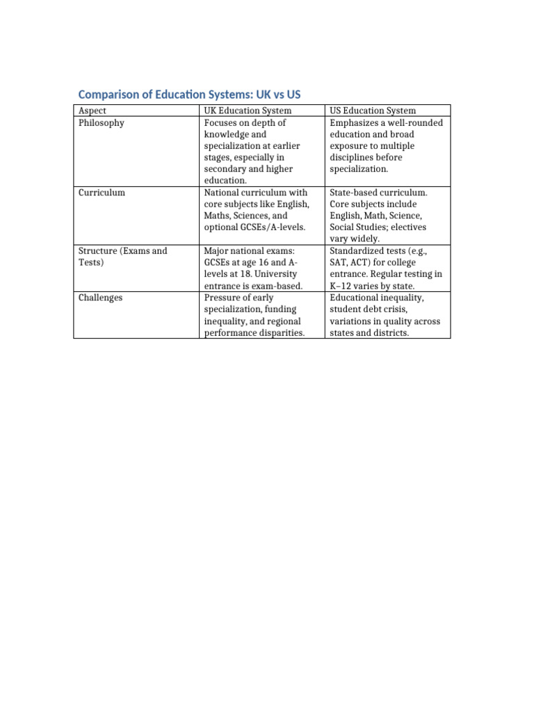 UK vs US Education System Comparison | PDF