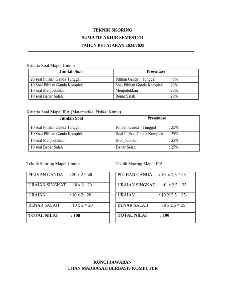 Skoring Kimia x 2025 Genap | PDF