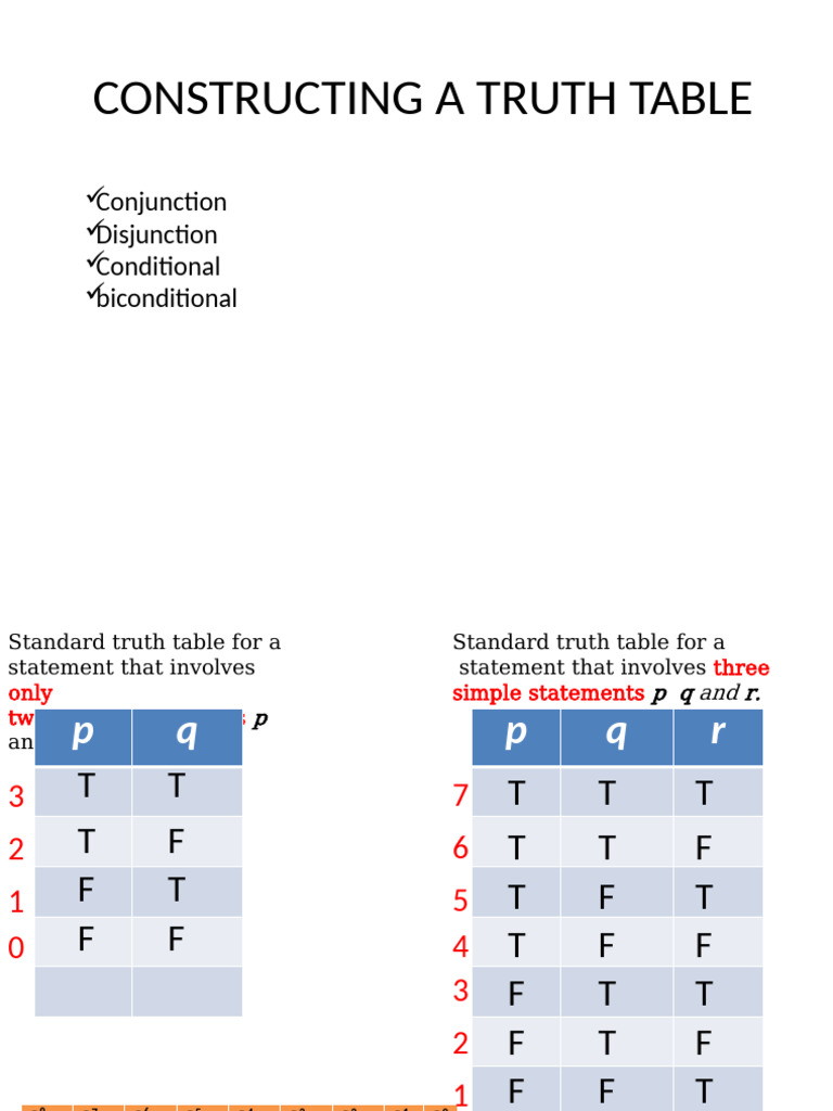 Truth Table | PDF
