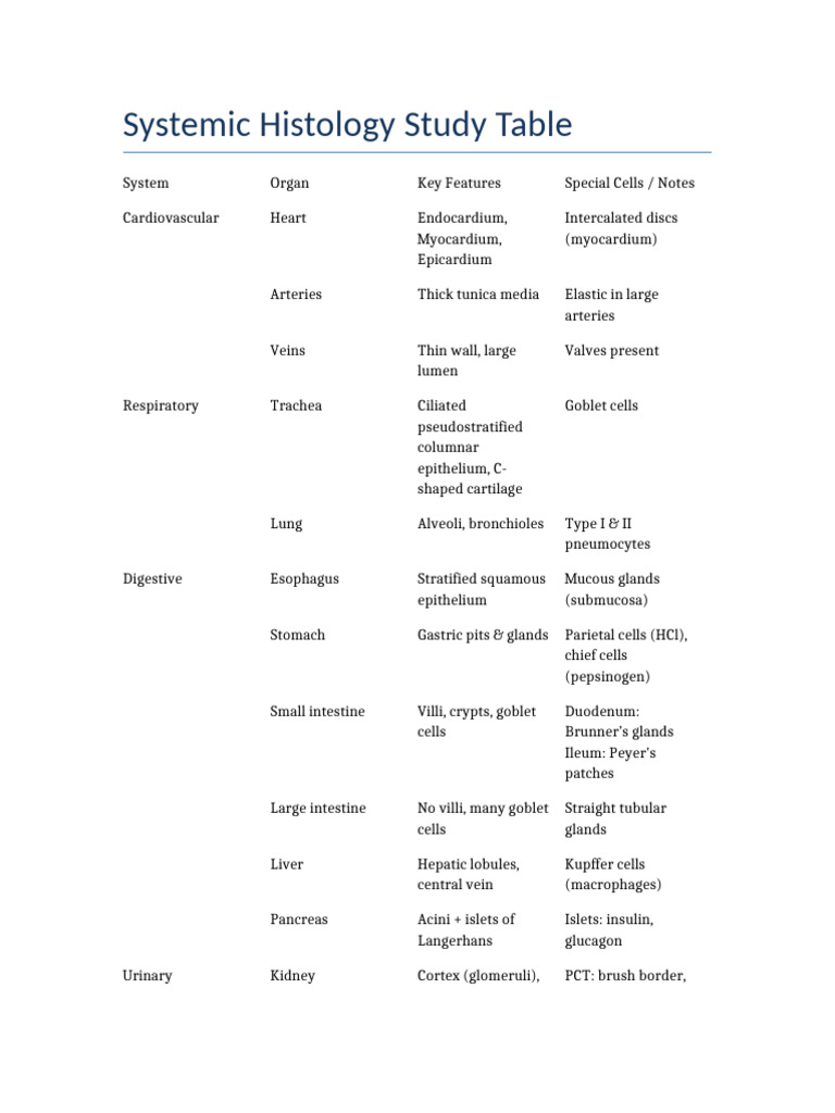 Systemic Histology Study Table | PDF | Lymph Node | Epithelium