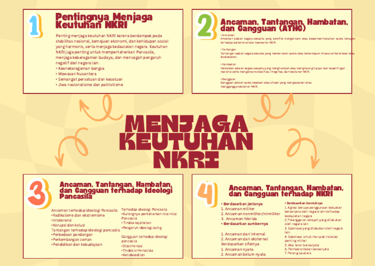 Menjaga Keutuhan NKRI dari Pengaruh Asing | PDF