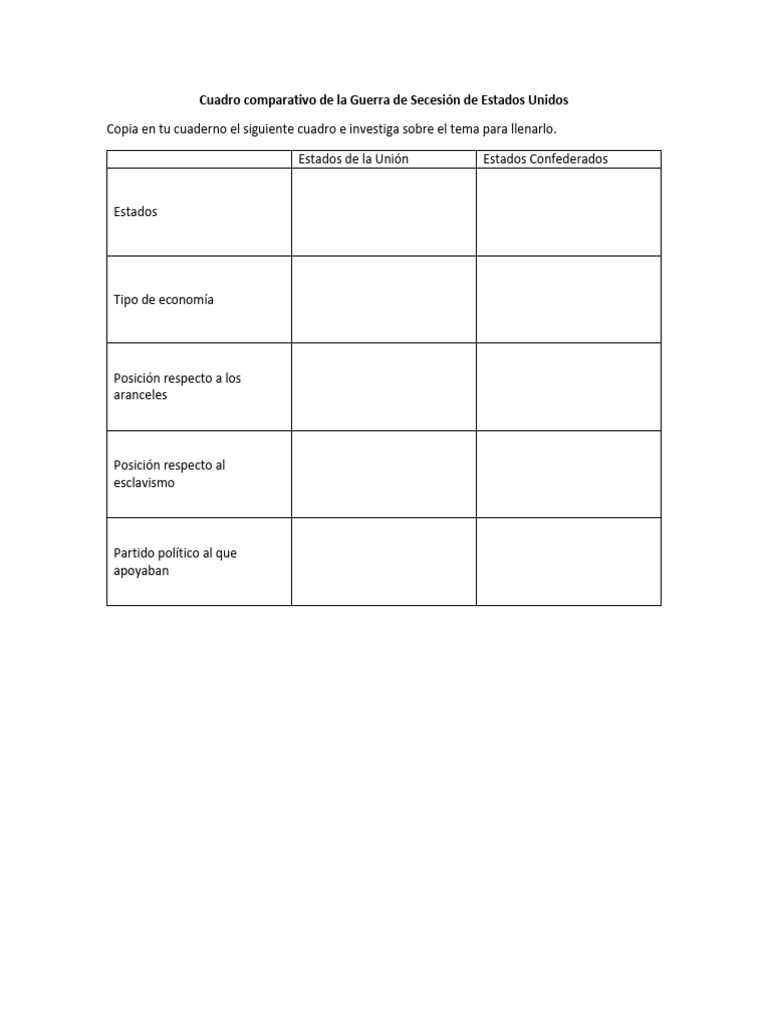 Comparativa de la Guerra de Secesión | PDF