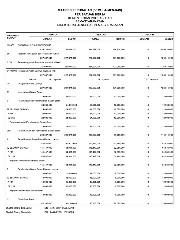 Report Matriks Format 3 | PDF