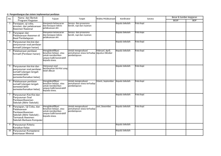 Pengembangan Dan Sistem Implementasi Penilaian 2026 | PDF