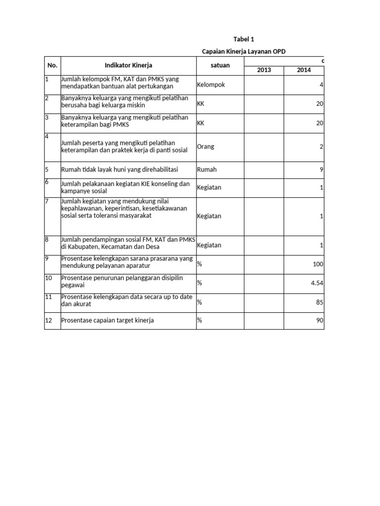 Form Isian Dinas Sosial - Katingan | PDF