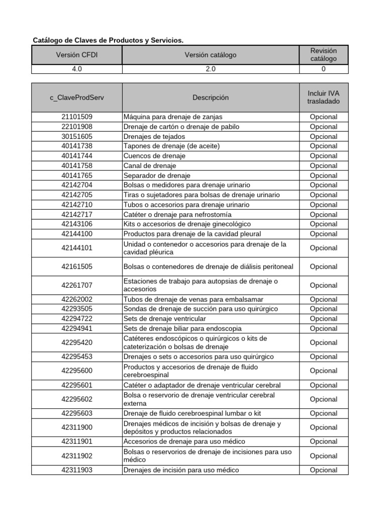 Catalogo Productos Servicios Sat | PDF | Drenaje | Ingeniería Ambiental
