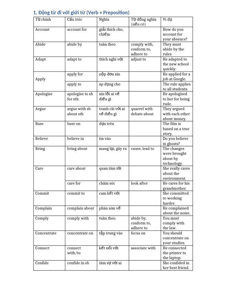Part1 Verb Prepositional Phrases | PDF | Syntax | Grammar
