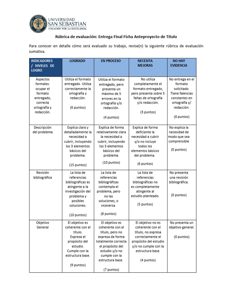 Fito025 U2 S13 Rúbrica So3 | PDF