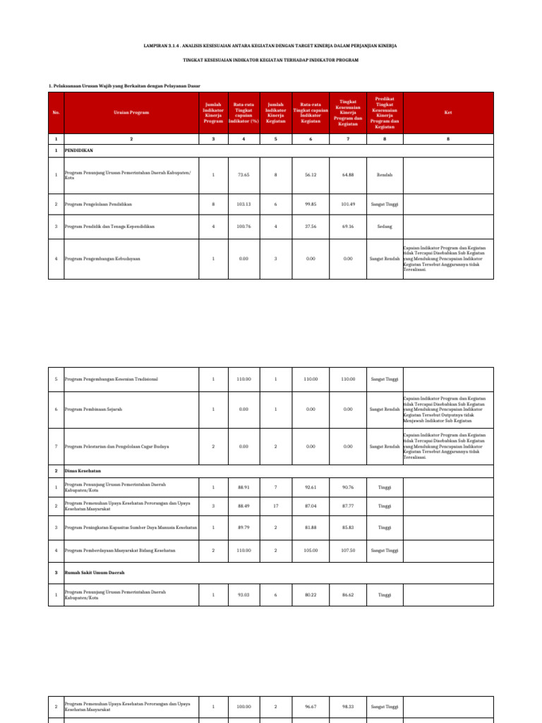 LKPJ FINAL TAHUN 2024 | PDF