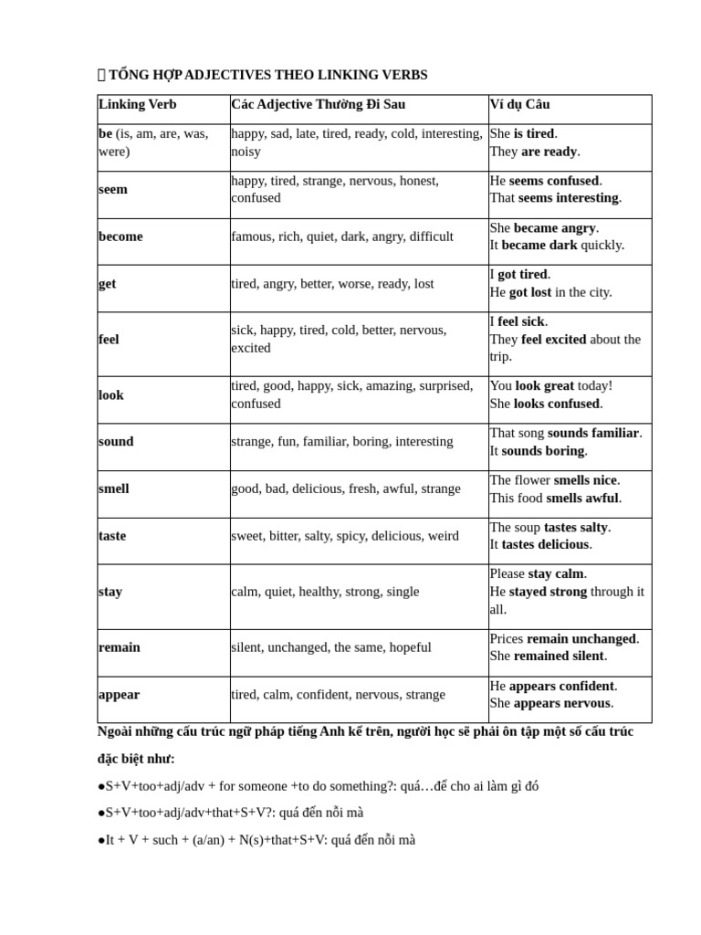 ? T NG H P Adjectives Theo Linking Verbs | PDF