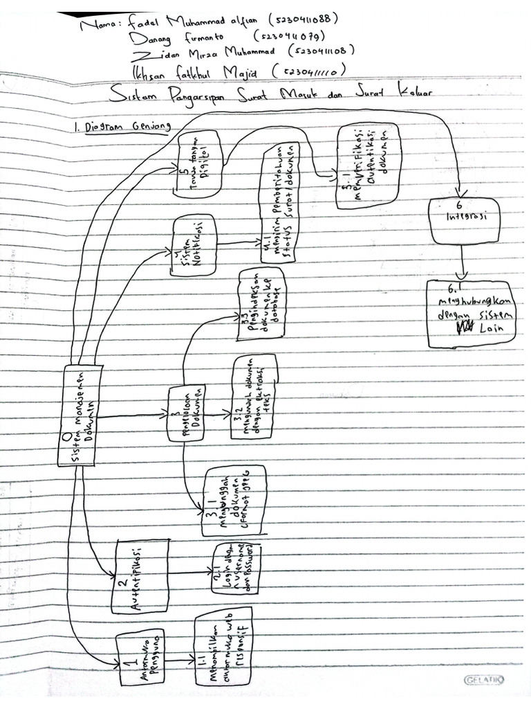 DanangFirmanto RPL DIAGRAM | PDF