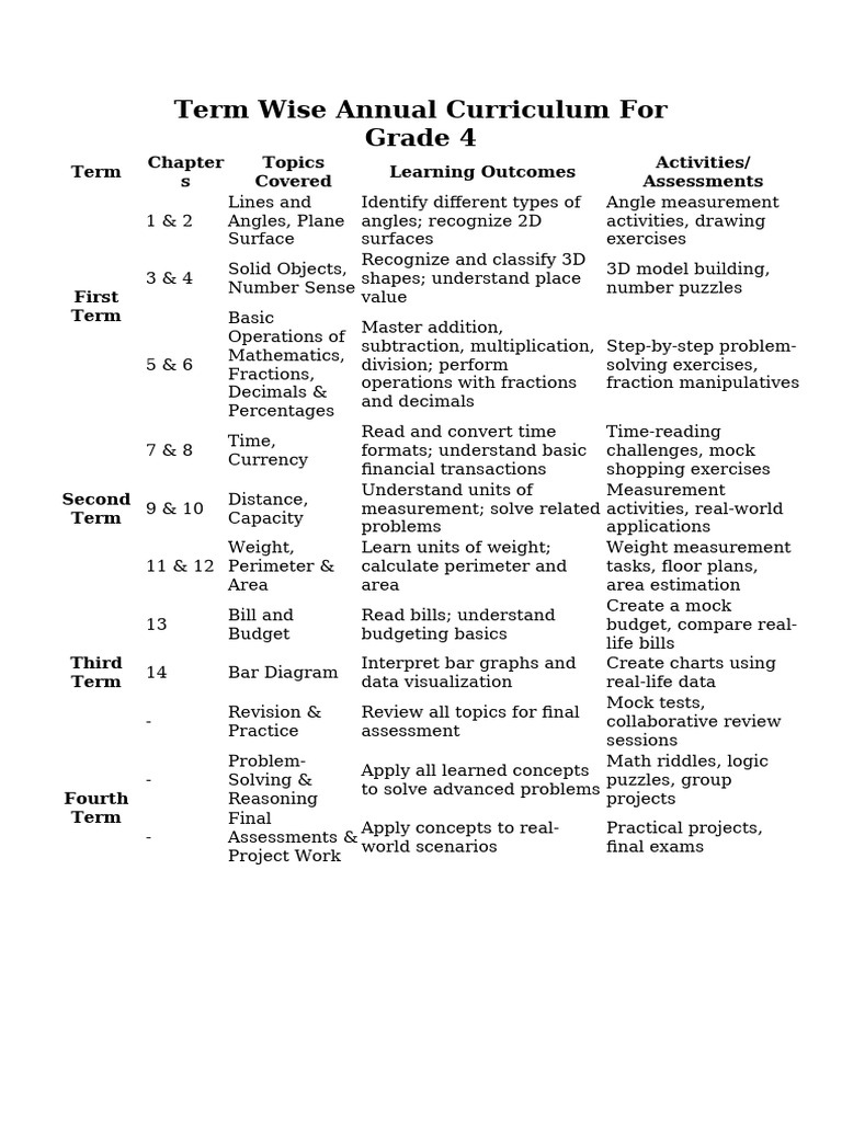 Annual Curriculum For Grade 4 | PDF | Mathematics | Area