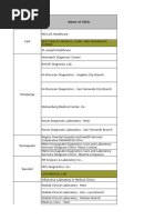 PhilHealth GAMOT Providers List 2025 | PDF | Metro Manila | Makati