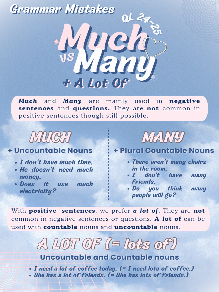 Much vs. Many in Grammar | PDF