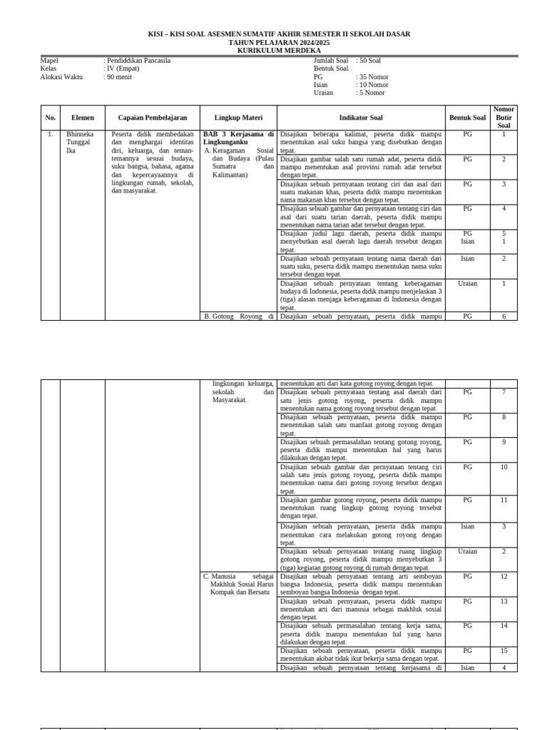 Kisi-Kisi Soal Asas 2 Pendidikan Pancasila Kelas 4 | PDF