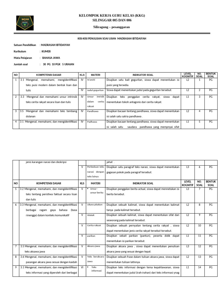 Kisi-Kisi Bhs Jawa | PDF