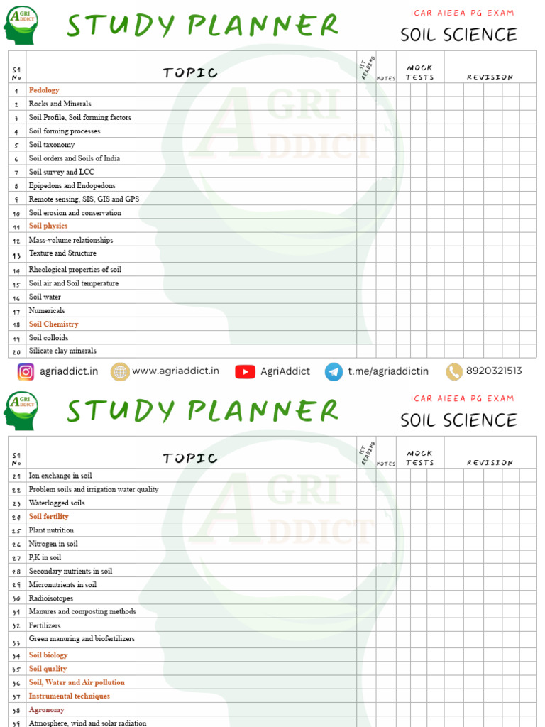 Study Planner Soil Science | PDF | Soil | Natural Sciences