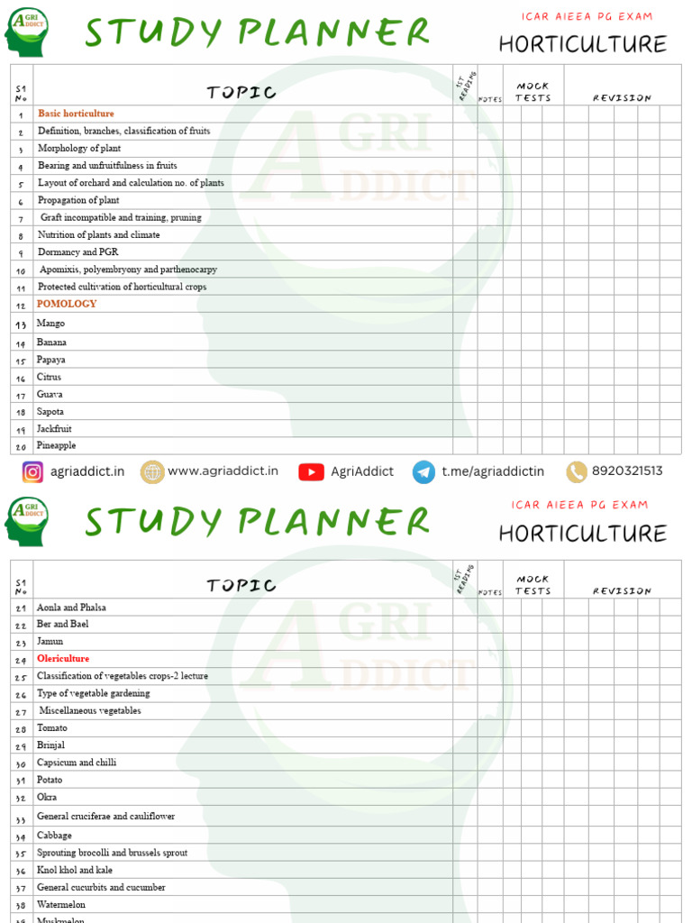 Horticulture Study Planner for ICAR AIEEA | PDF | Horticulture | Fruit