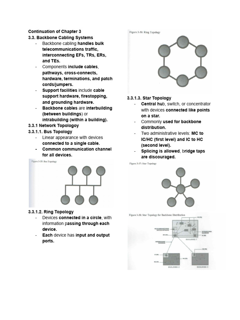 Chapter 3&4 Electives 2 | PDF | Electromagnetic Interference | Network Topology