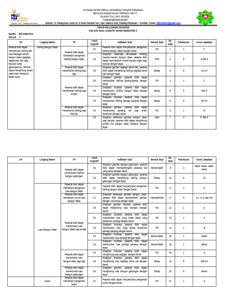 Sas 2 Kisi-Kisi MTK 2024-2025 | PDF