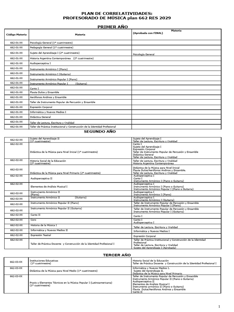 Correlatividades Profesorado de Música | PDF | Instrumentos musicales ...