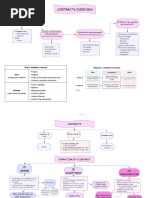 Contracts Cheat Sheet | PDF | Offer And Acceptance | Law And Economics