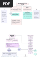 Character Evidence Chart | PDF | Witness Impeachment | Evidence (Law)