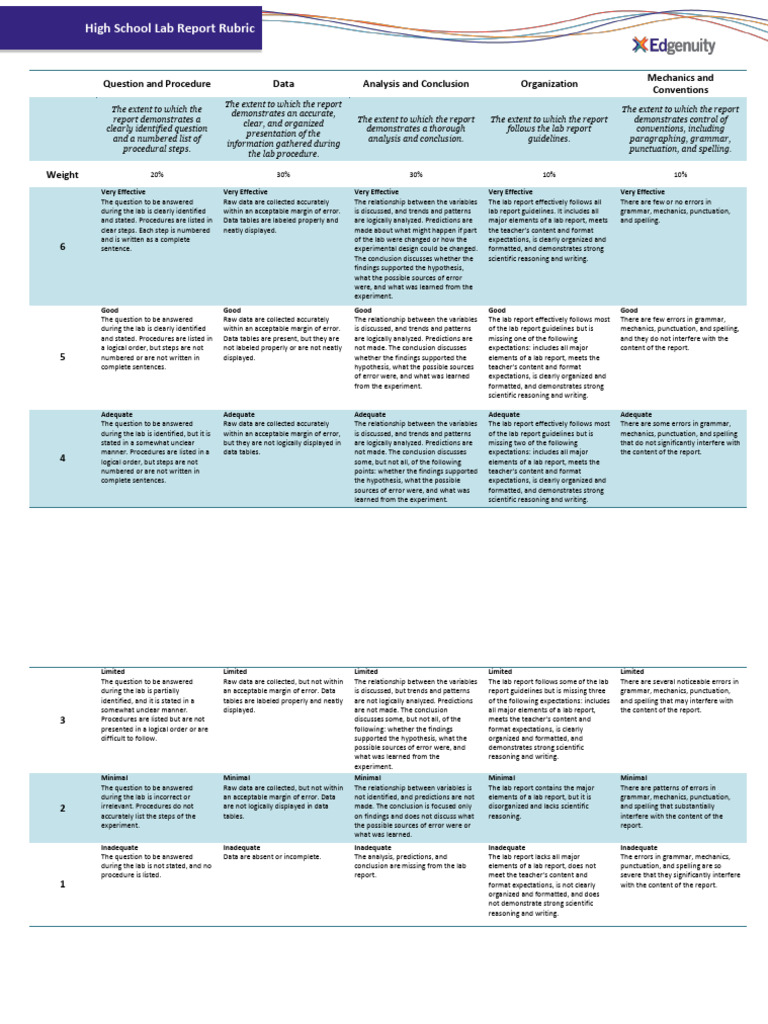 High School Lab Report Rubric | PDF | Question | Experiment