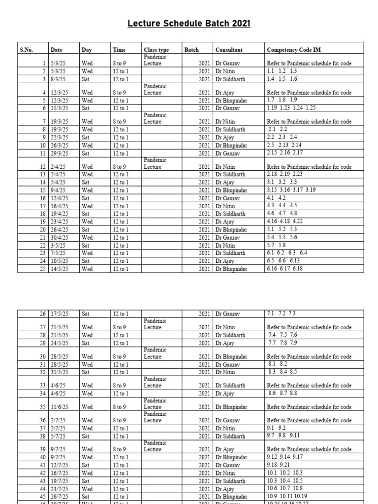 Lecture Schedule As Per NMC | PDF | Health Sciences | Health Care
