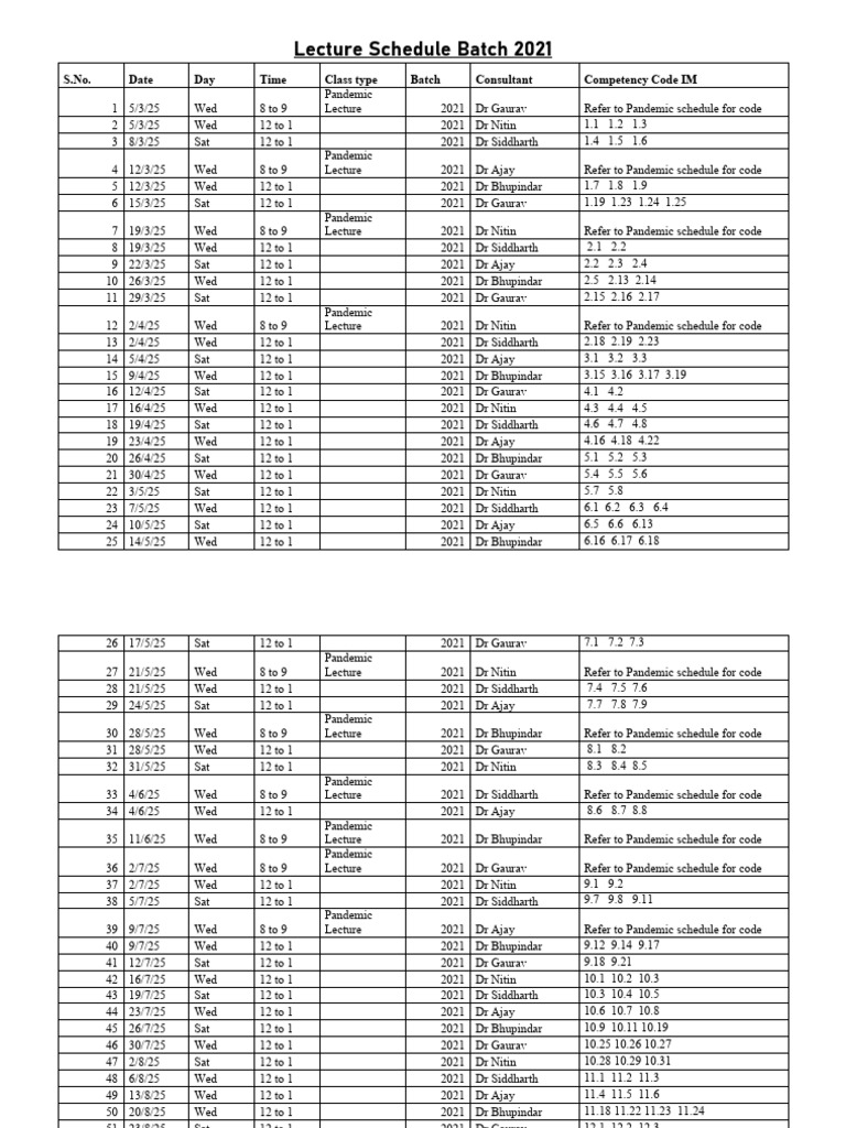 Lecture Schedule As Per NMC-1 | PDF | Health Sciences