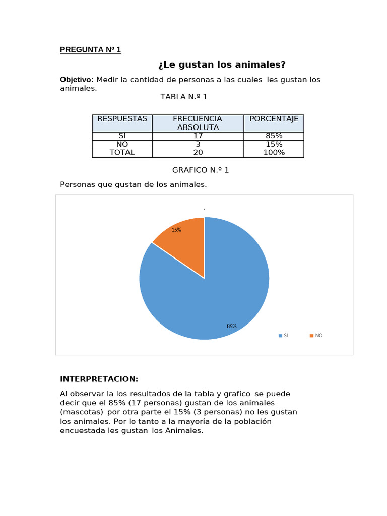 Graficos de Las Encuestas | PDF | Metodología de encuesta