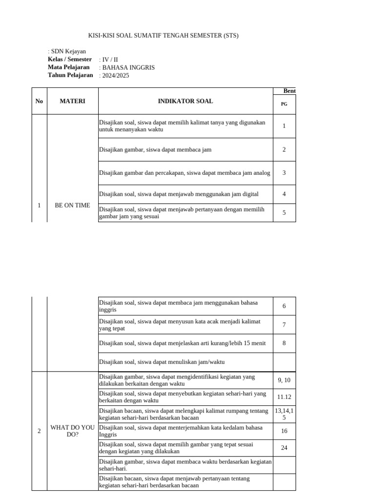 Kisi Kisi Sas Bing Kelas 4 Genap | PDF
