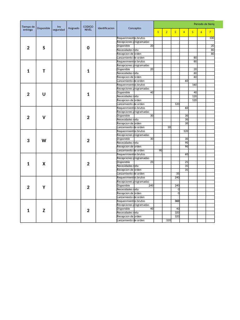 Hoja de Requerimientos 2.1 | PDF