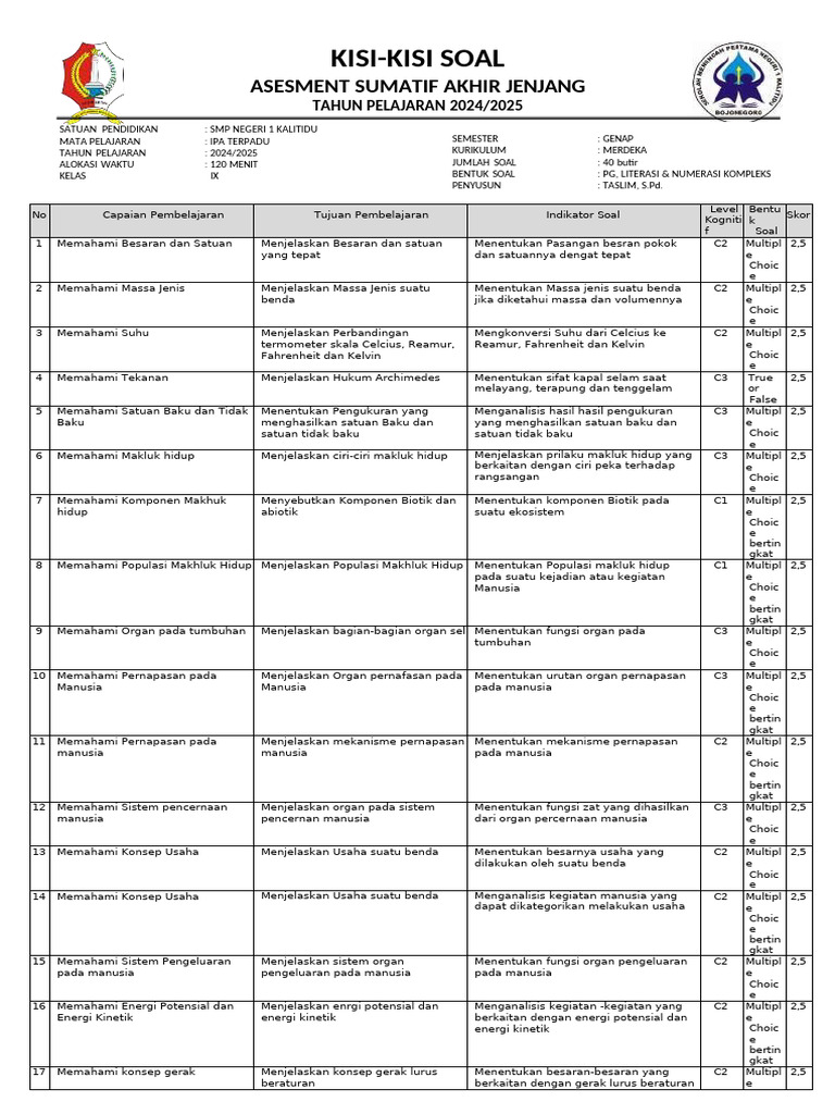 Kisi-Kisi Soal Asaj Ipa - Ix.2024-2025 | PDF