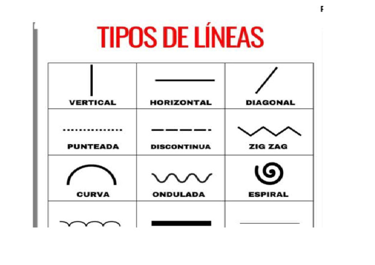 Tipos de Lineas-Arte | PDF