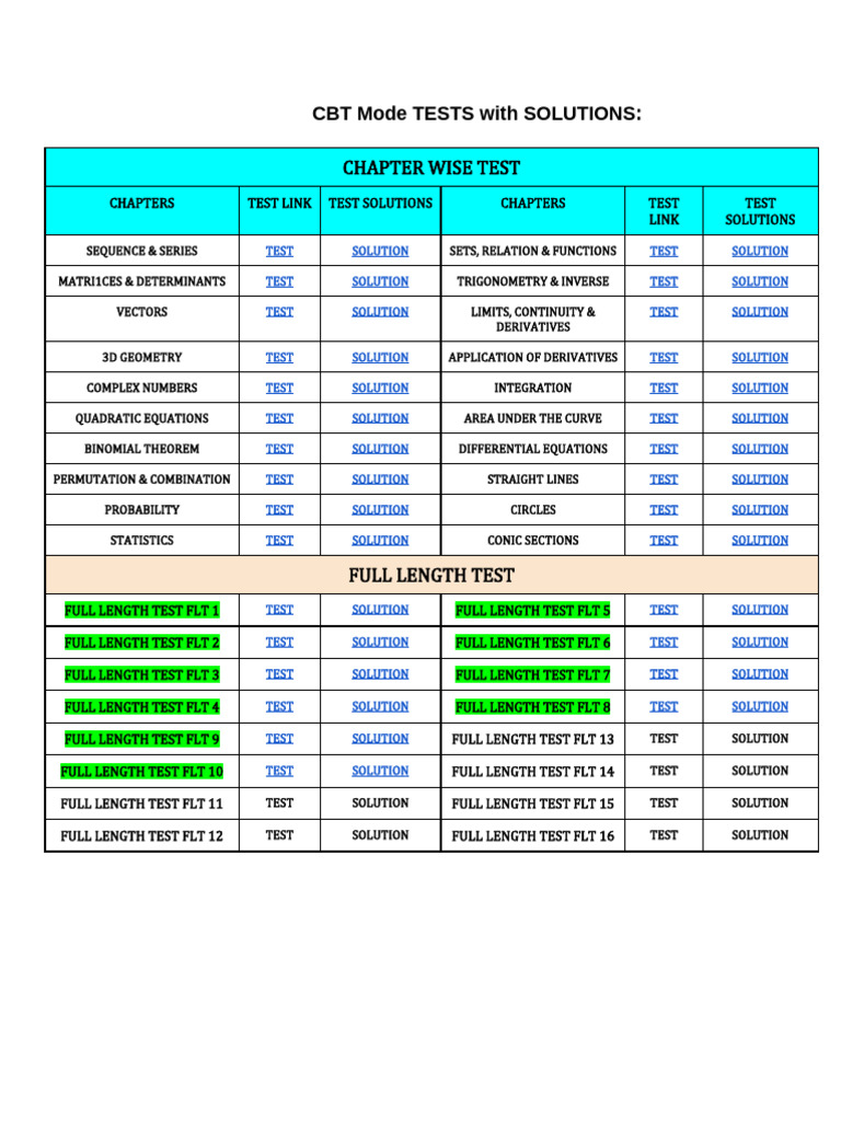 Cbt Mode Tests With Solutions | PDF