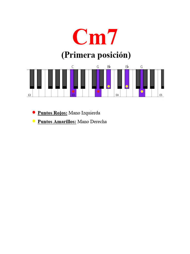 Cm7 (Primera Posicio Ün) | PDF